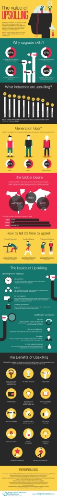 The-Value-of-Upskilling-infographic - Shaping Change